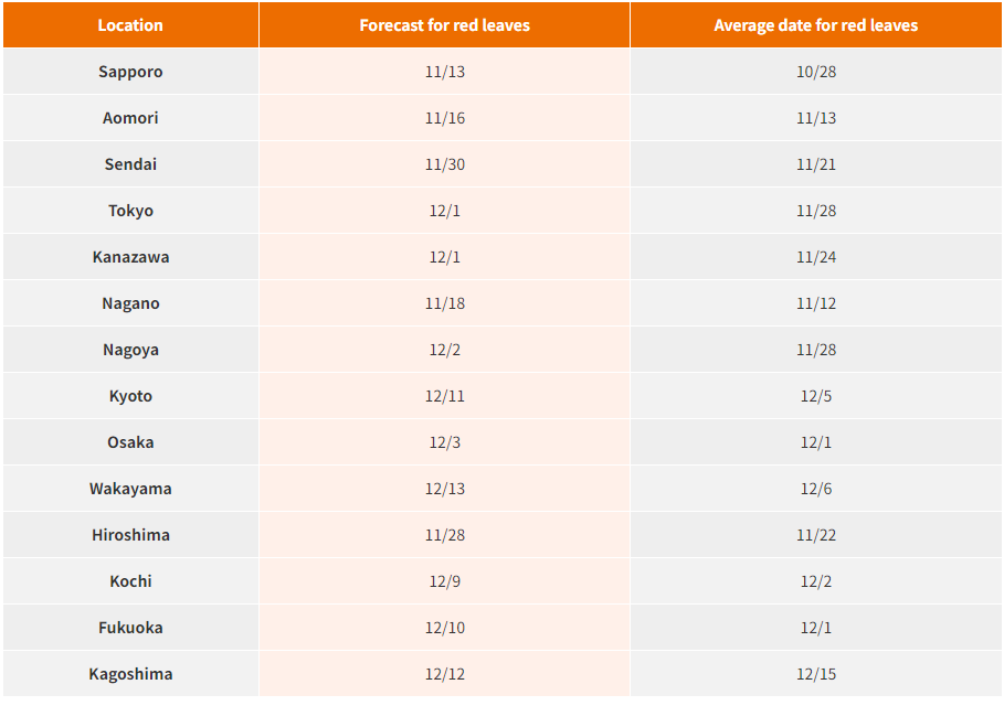 Japan Autumn Leaves Forecast: Best Time to View Fall Foliage 2024