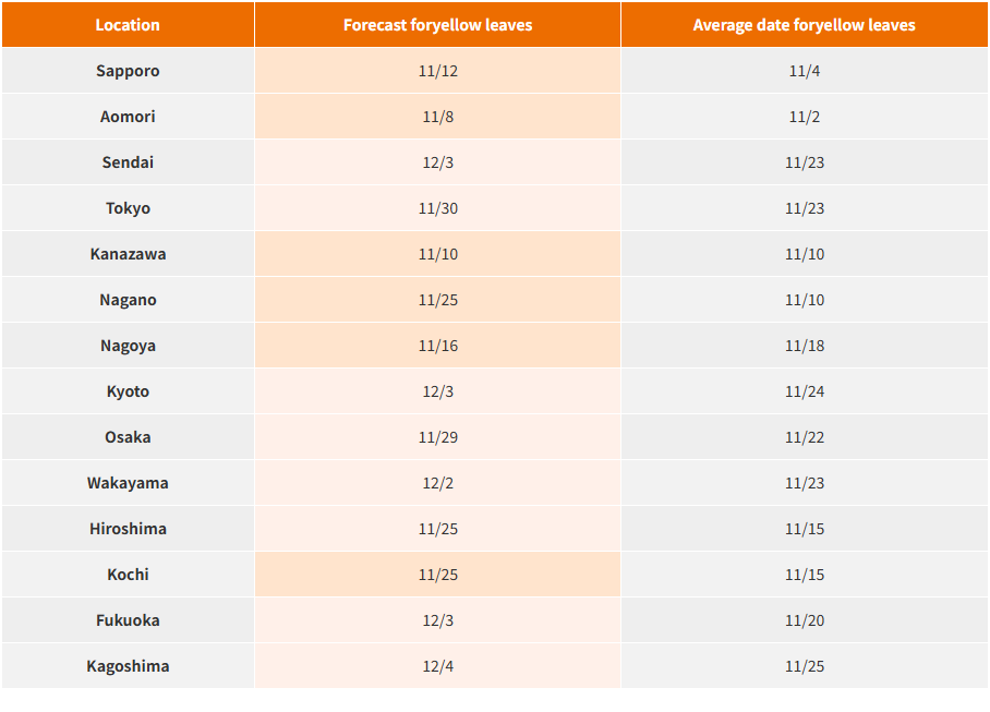 Japan Autumn Leaves Forecast: Best Time to View Fall Foliage 2025